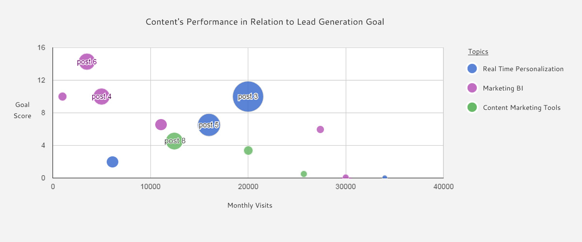 Why Data Visualization Is Key in Content Marketing Analytics - TRENDEMON