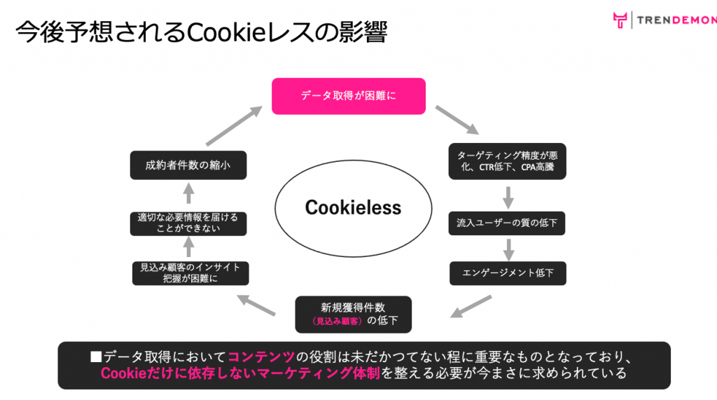 パーソナライゼーションとは?personalizationとコンテンツの重要性について徹底解説 Personalization Trendemon