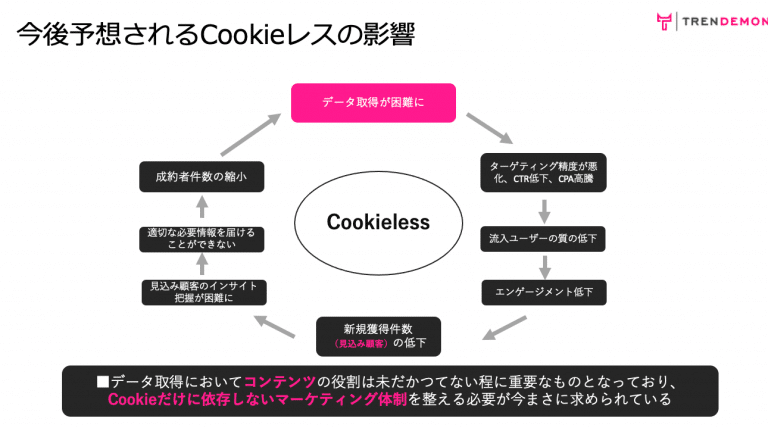 パーソナライゼーションとは?personalizationとコンテンツの重要性について徹底解説 Personalization Trendemon