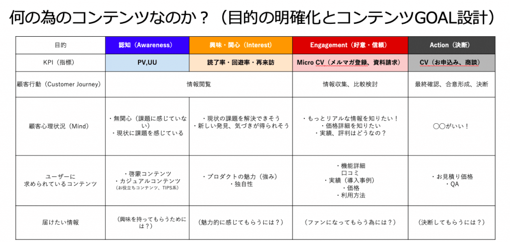 パーソナライゼーションとは？personalizationとコンテンツの重要性について徹底解説 Personalization Trendemon