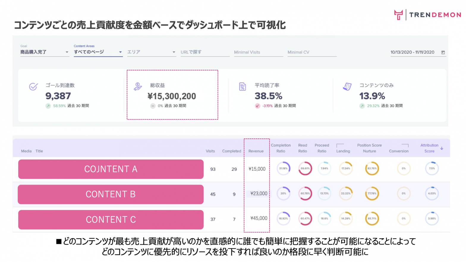 コンテンツマーケティングのKPI指標とTRENDEMONの効果測定 - TRENDEMON