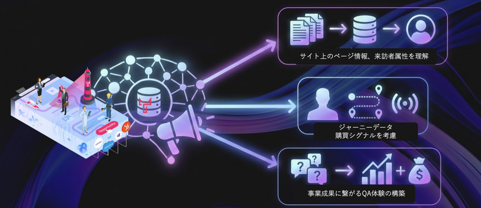 AI時代のWebサイトは「Answer（アンサー）」が主役の時代へ - TRENDEMON